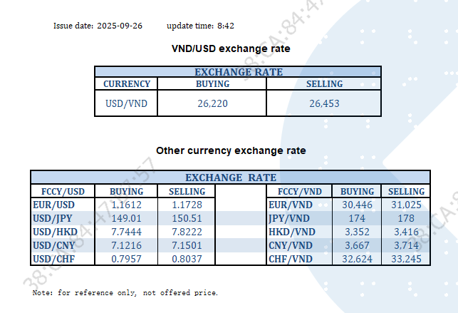 EXCHANGE RATE UPDATE 2025-09-26