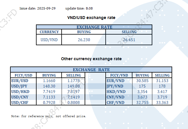 EXCHANGE RATE UPDATE 2025-09-29